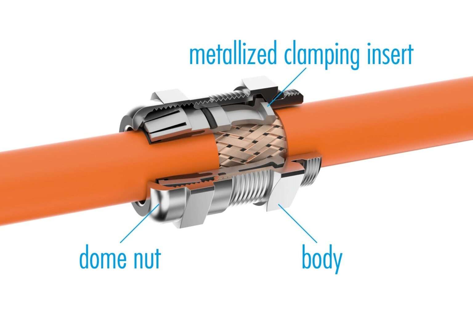 Exploring the unique innovations of HUMMEL cable glands - Northern ...